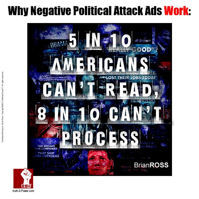 Why Negative Political Attack Ads Work: 5 in 10 Americans Can’t Read, 8 ...